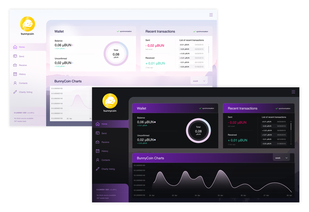Bunny Coin | Milo Solutions