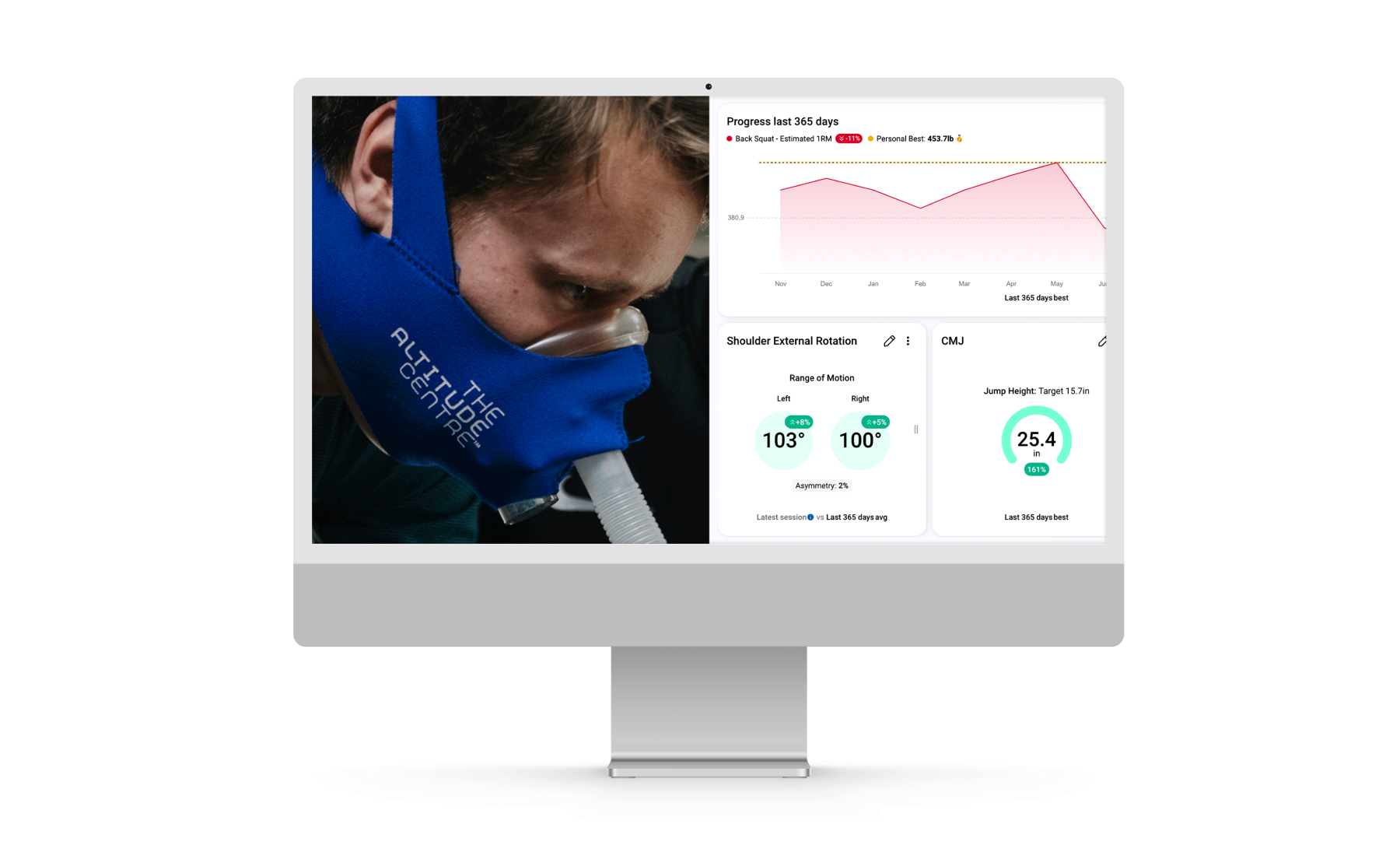 The Altitude Center | Milo Solutions